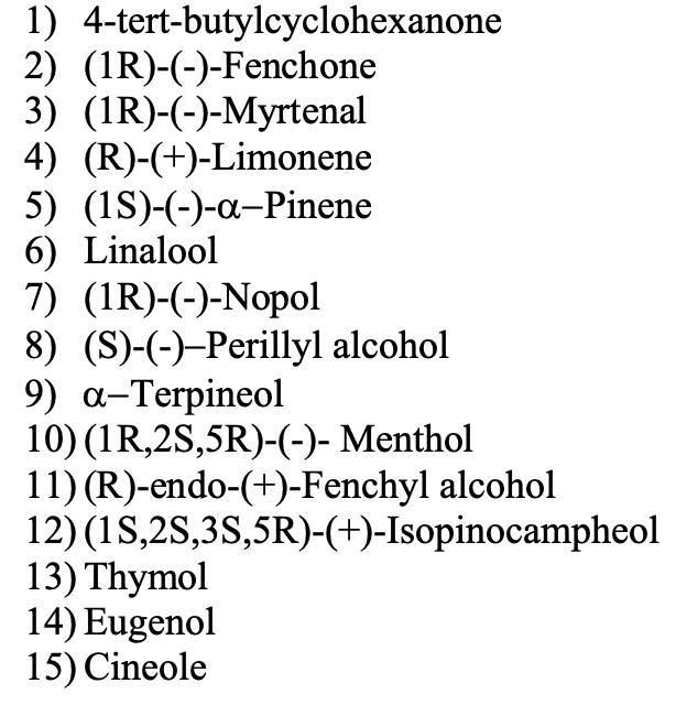 Solved Given list contains the unknowns, by looking at the | Chegg.com