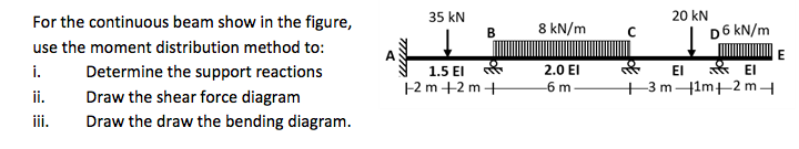 Solved 35 kN 20 KN B 8 kN/m 1 D6 kN/m For the continuous | Chegg.com