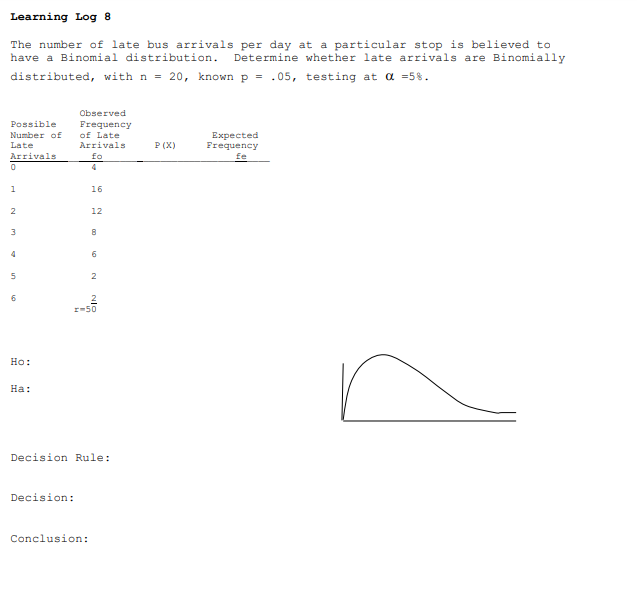 Solved Learning Log 8 The number of late bus arrivals per | Chegg.com
