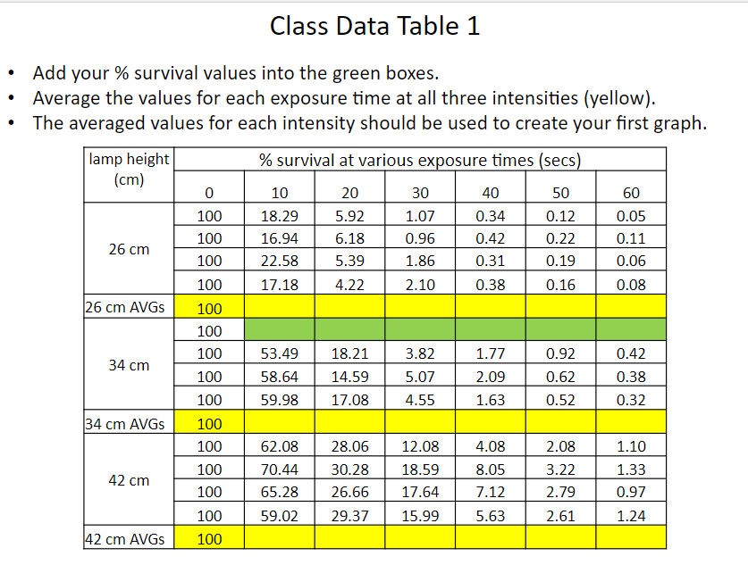 Construct a table presenting the class average | Chegg.com