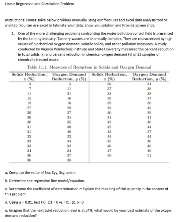 Solved Linear Regression and Correlation Problem 36 | Chegg.com