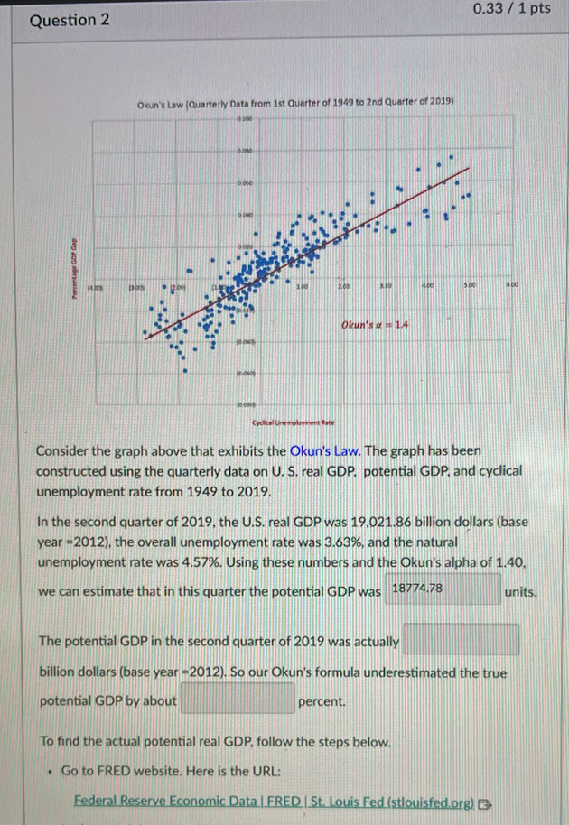 Solved Consider the graph above that exhibits the Okun's | Chegg.com