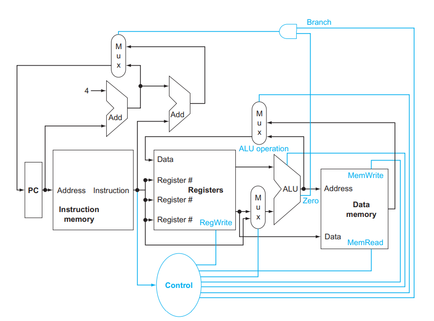 Solved 4.1 Consider the following instruction: Instruction: | Chegg.com
