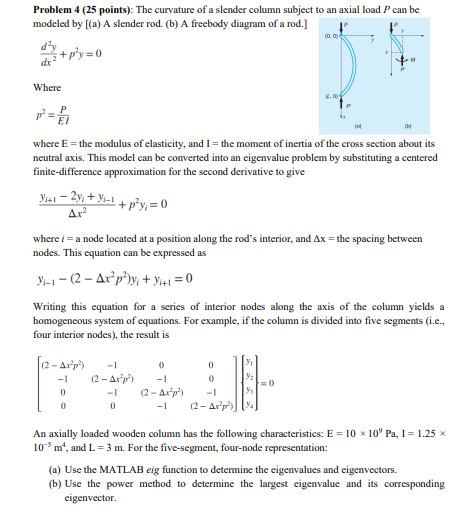 Solved Problem 4 (25 points): The curvature of a slender | Chegg.com