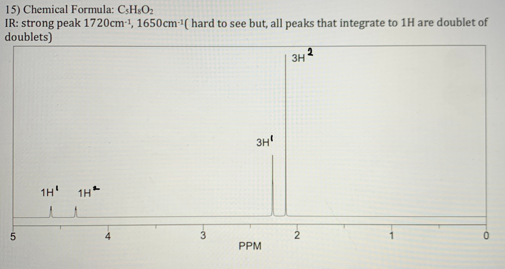 Solved 15) Chemical Formula: CsH:02 IR: strong peak | Chegg.com