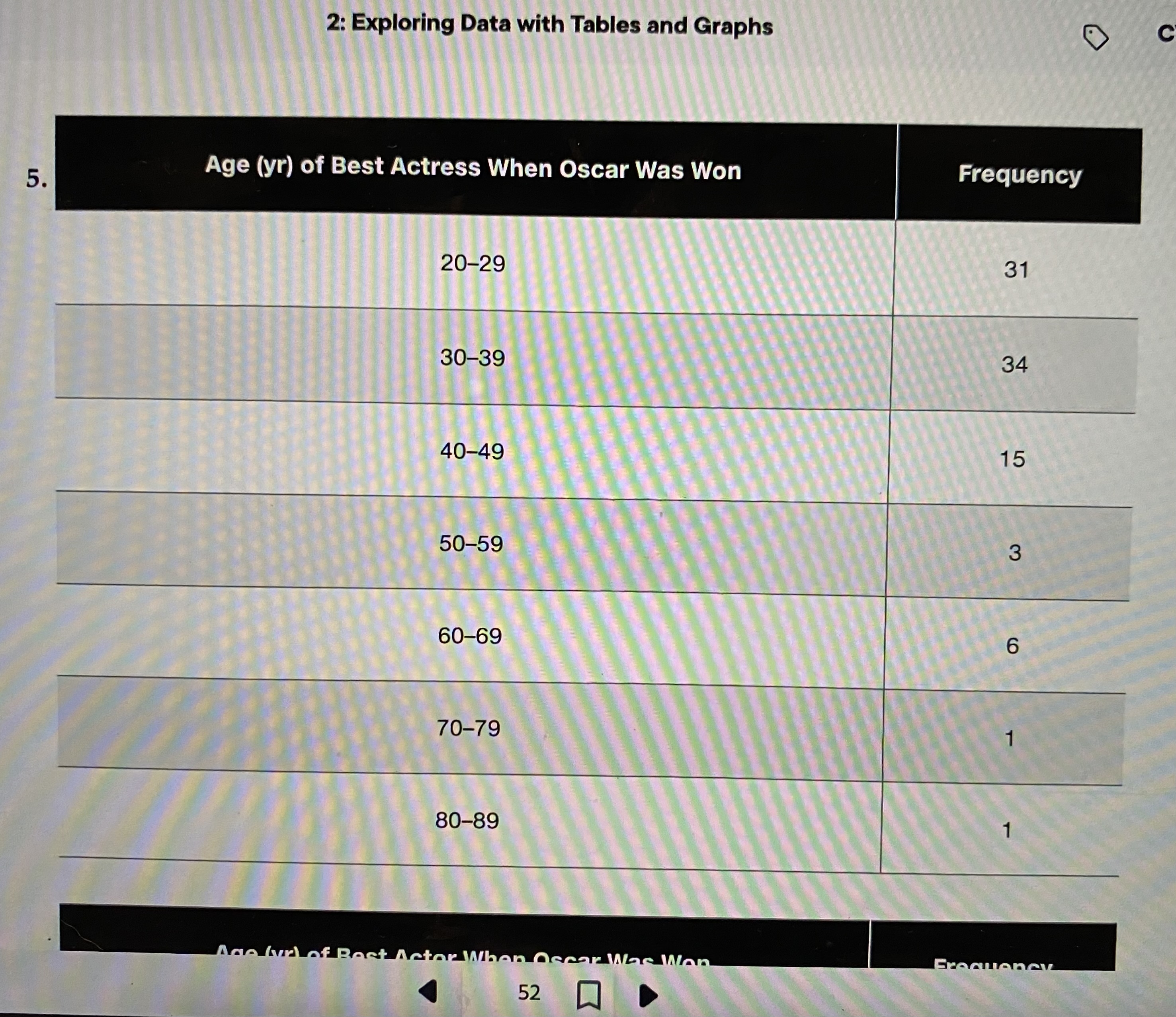 Solved In Exercises 5–8, identify the class width, class | Chegg.com