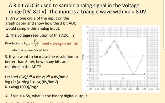 Solved A 3 bit ADC is used to sample analog signal in the | Chegg.com