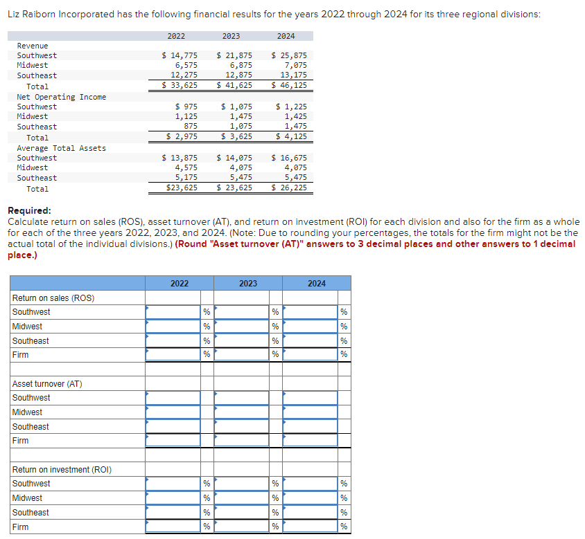 Solved Calculate return on sales (ROS), asset turnover (AT), | Chegg.com
