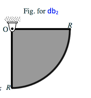 Solved Fig. for db2 | Chegg.com