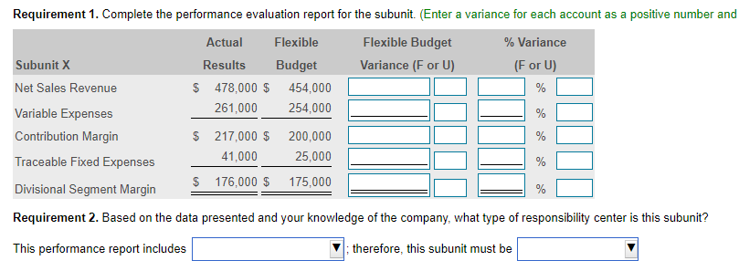 Requirement 1. Complete the performance evaluation | Chegg.com