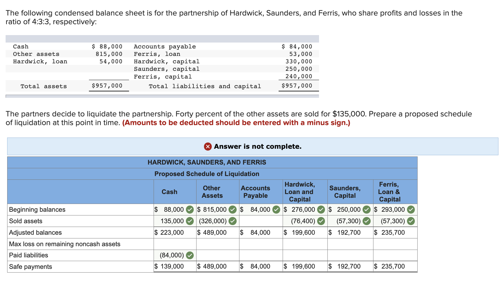 Solved The following condensed balance sheet is for the | Chegg.com