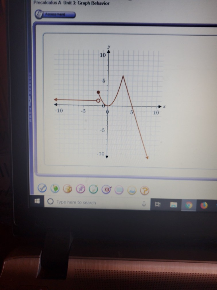 Solved Precalculus A Unit 3: Graph Behavior E O Type here to | Chegg.com