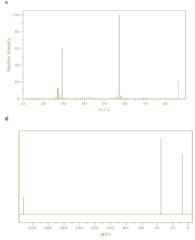 Solved Interpret the mass spectrum (MS) and IR spectrum | Chegg.com
