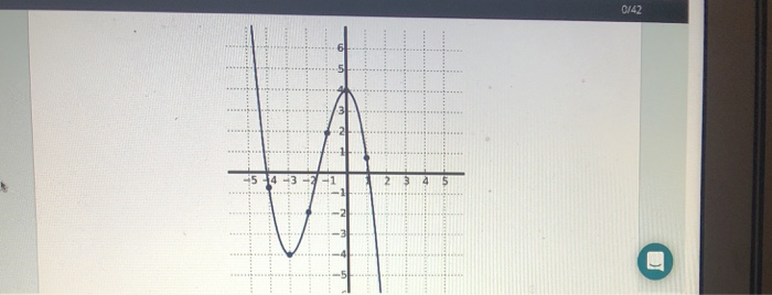 Solved 0/42 Question 32 Find the x values where the slope of | Chegg.com