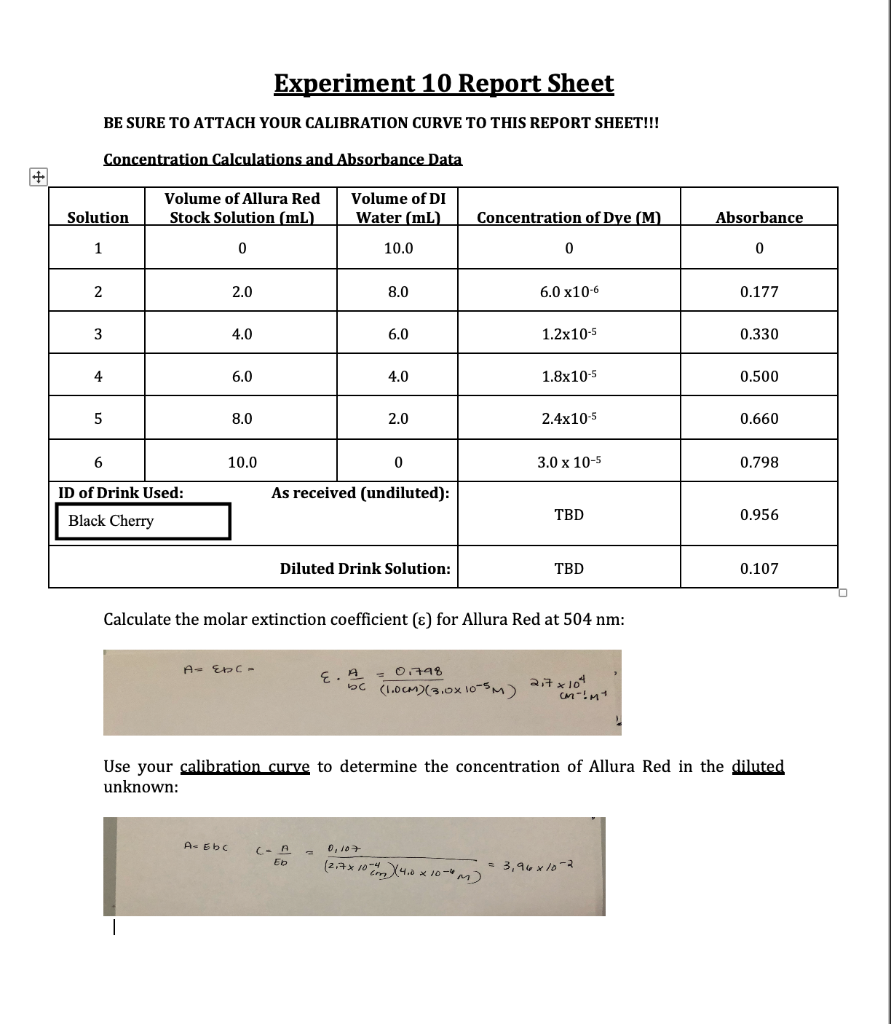 Experiment 10 Report Sheet BE SURE TO ATTACH YOUR | Chegg.com