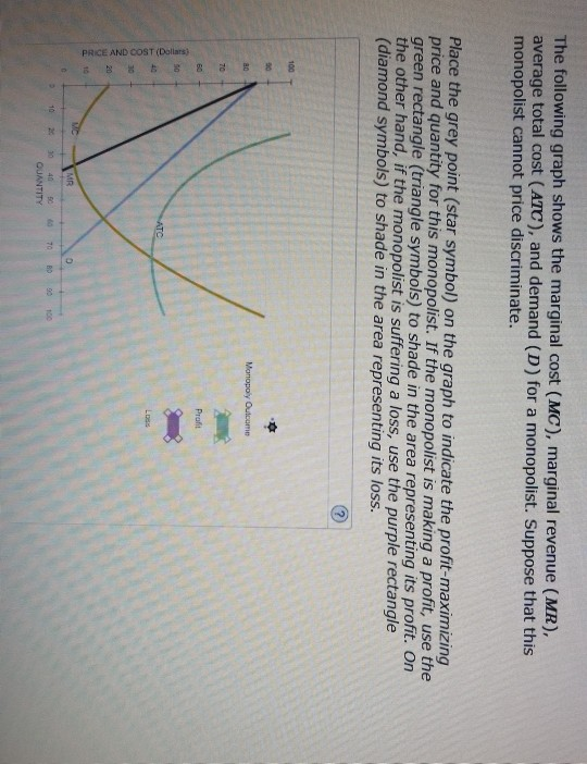 Solved The following graph shows the marginal cost (MC), | Chegg.com
