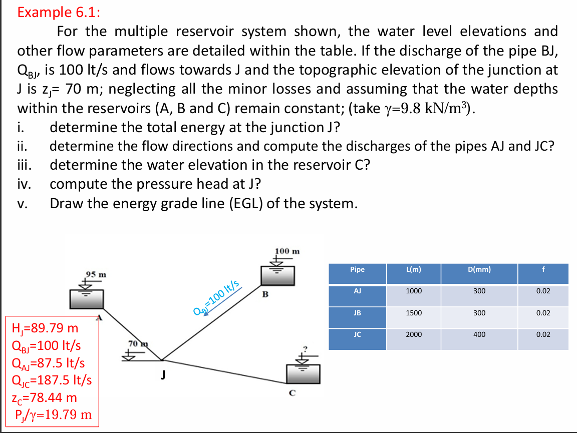 Solved Example 6.1: For the multiple reservoir system shown, | Chegg.com
