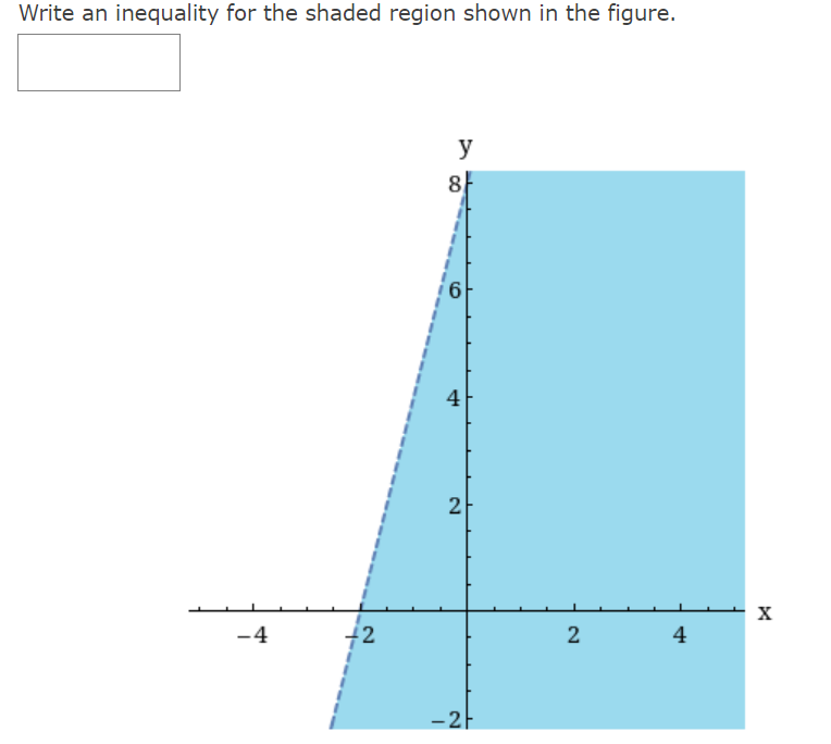 Solved Write an inequality for the shaded region shown in | Chegg.com