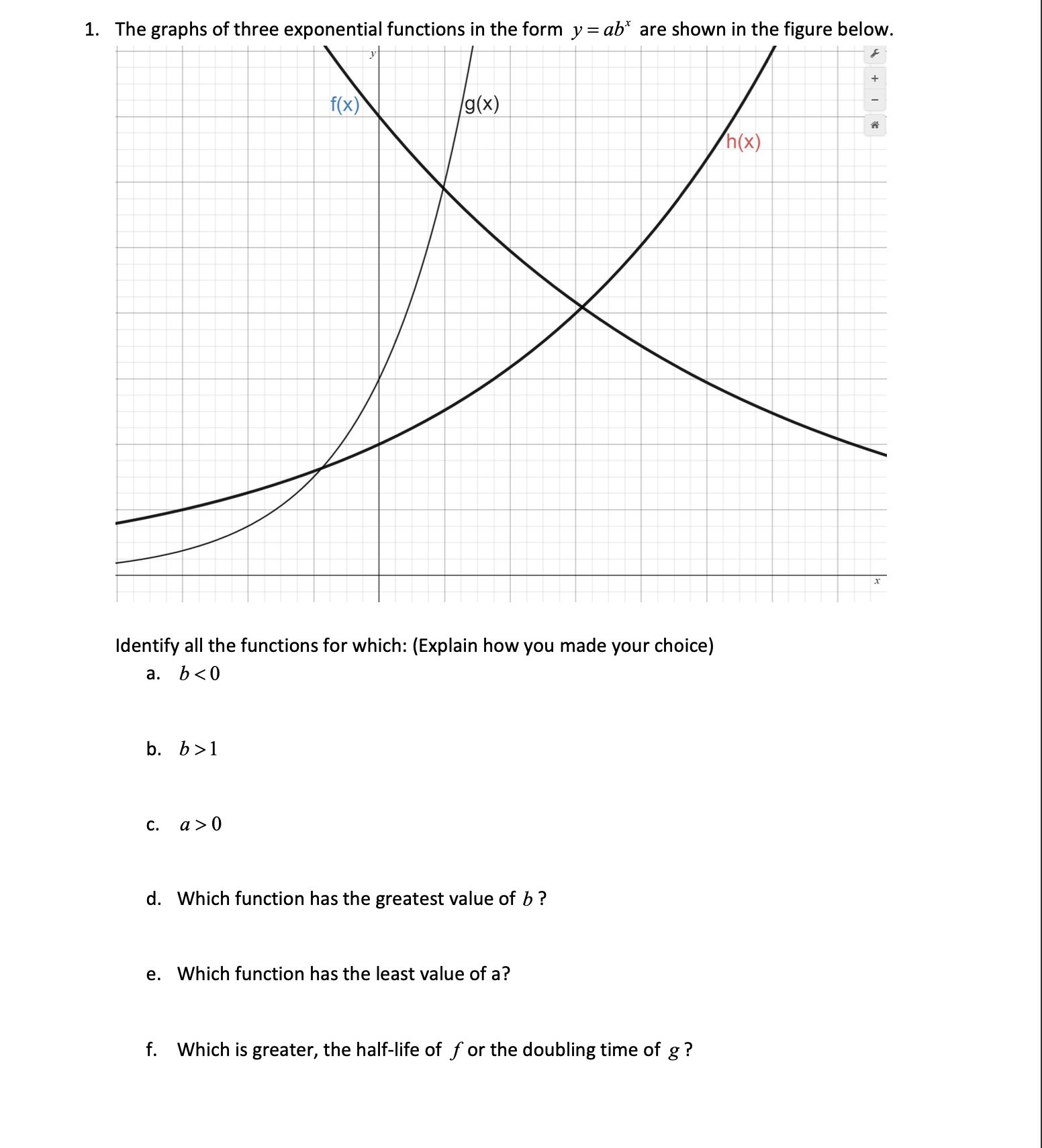 Solved The graphs of three exponential functions in the form | Chegg.com