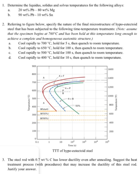 Solved 1. Determine the liquidus, solidus and solvus | Chegg.com