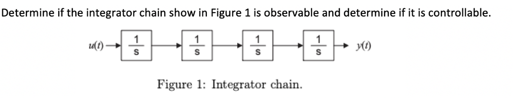 Solved Determine if the integrator chain show in Figure 1 is | Chegg.com