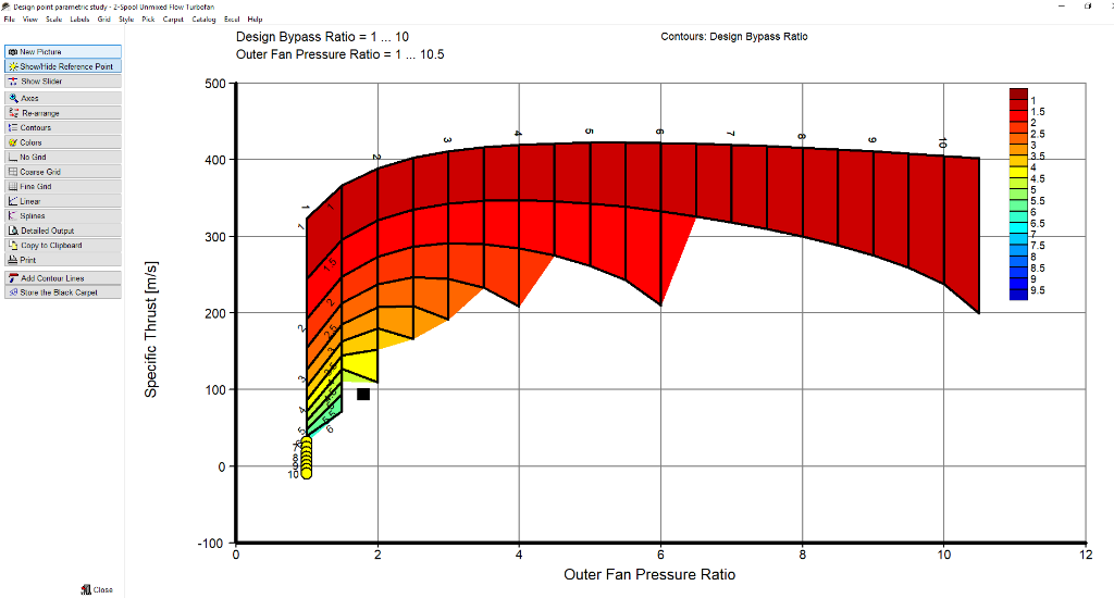 De point parsmetnc study-2-Spcol Unmoved Flow Turbots | Chegg.com