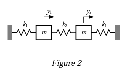 Solved The translation mechanical system of Figure 2 | Chegg.com