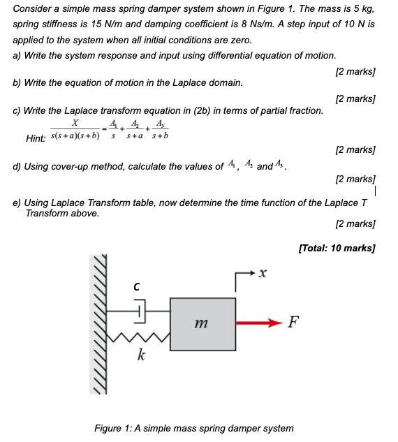 Solved Consider a simple mass spring damper system shown in | Chegg.com