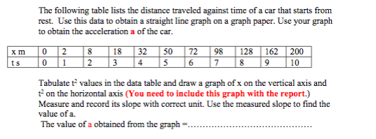 Solved The following table lists the distance traveled | Chegg.com
