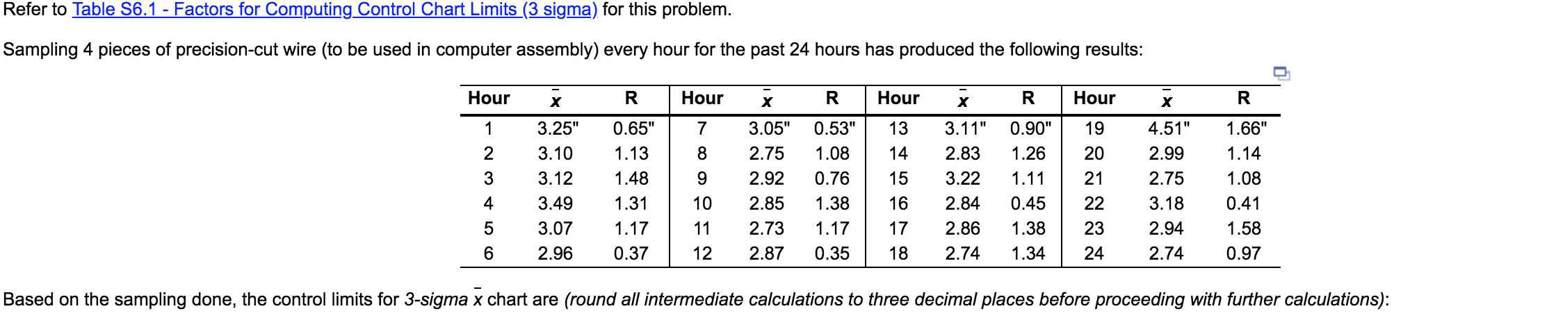 Solved Based on the sampling done, the control limits for | Chegg.com