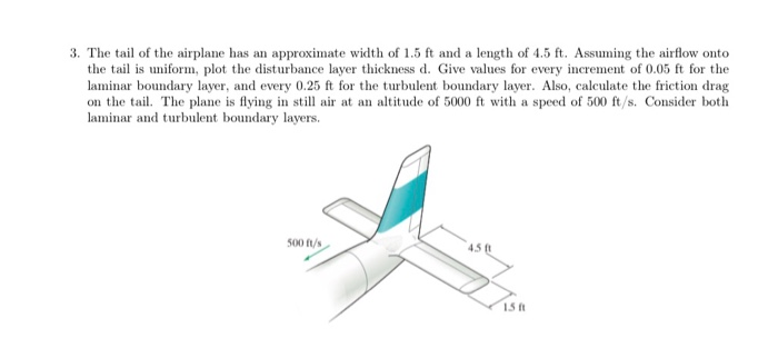 Solved 3. The tail of the airplane has an approximate width | Chegg.com