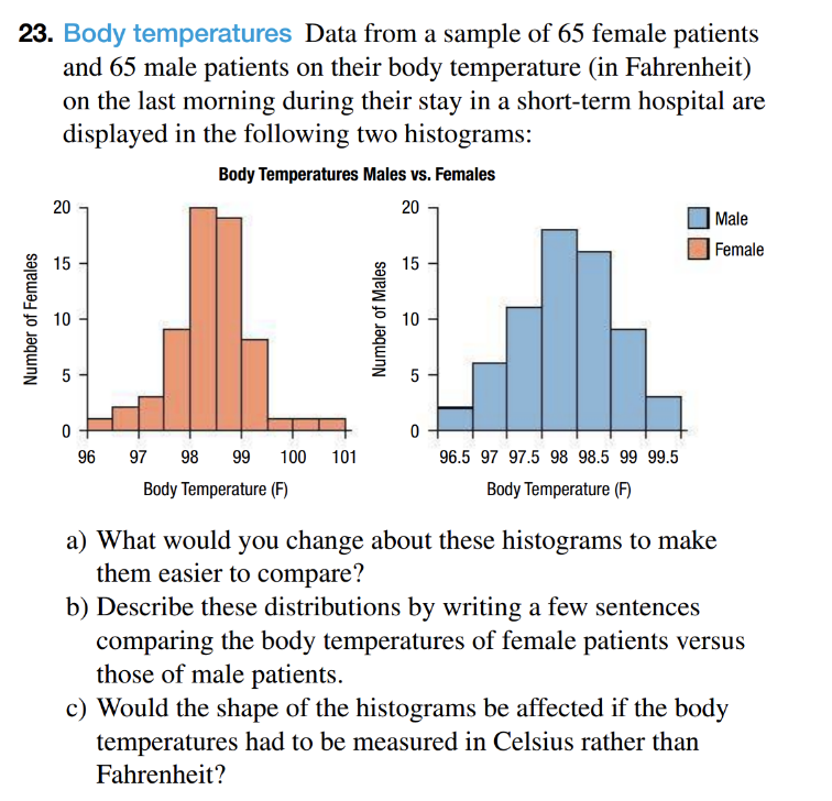 Solved 23. Body temperatures Data from a sample of 65 female | Chegg.com