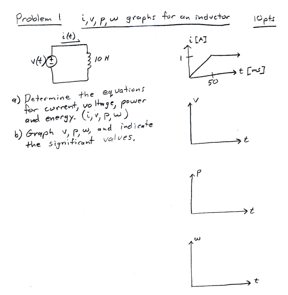 Solved Problem I i,v,p,w graphs for an inductor a) Determine | Chegg.com