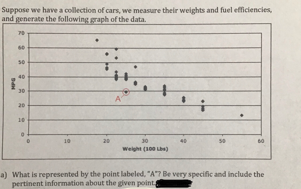 Solved I think point “A” here represents as an outlier. But | Chegg.com