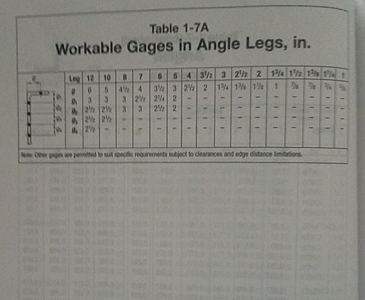 Solved Table 1-7A Workable Gages in Angle Legs, in. g) | 3 | Chegg.com