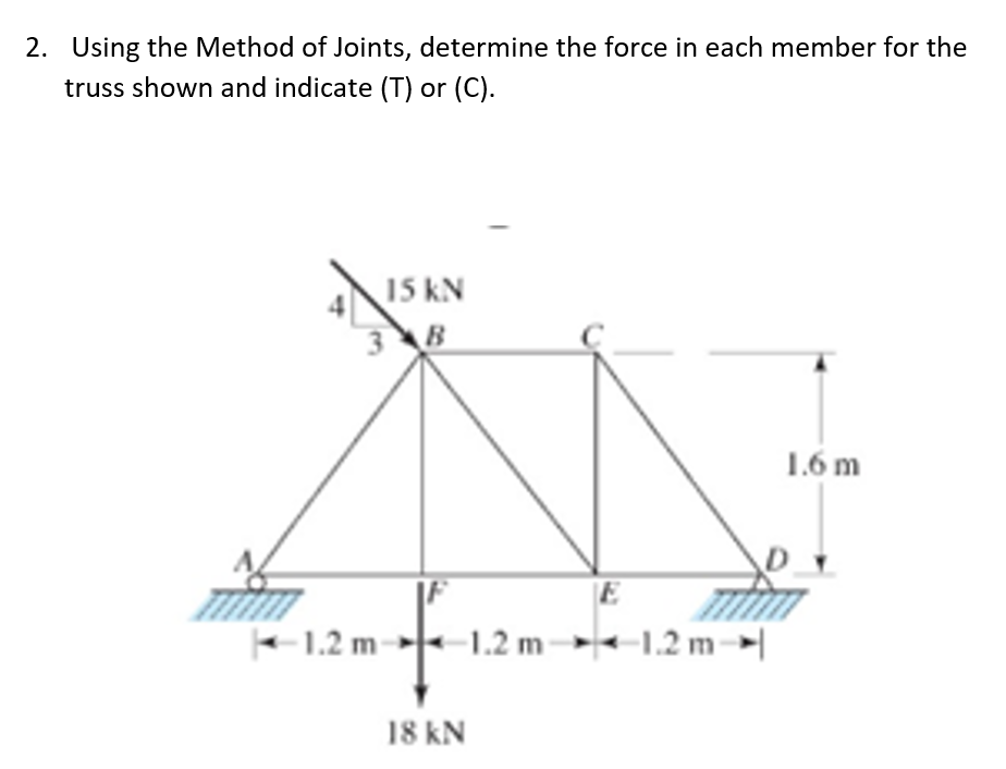Solved Using the Method of Joints, determine the force in | Chegg.com