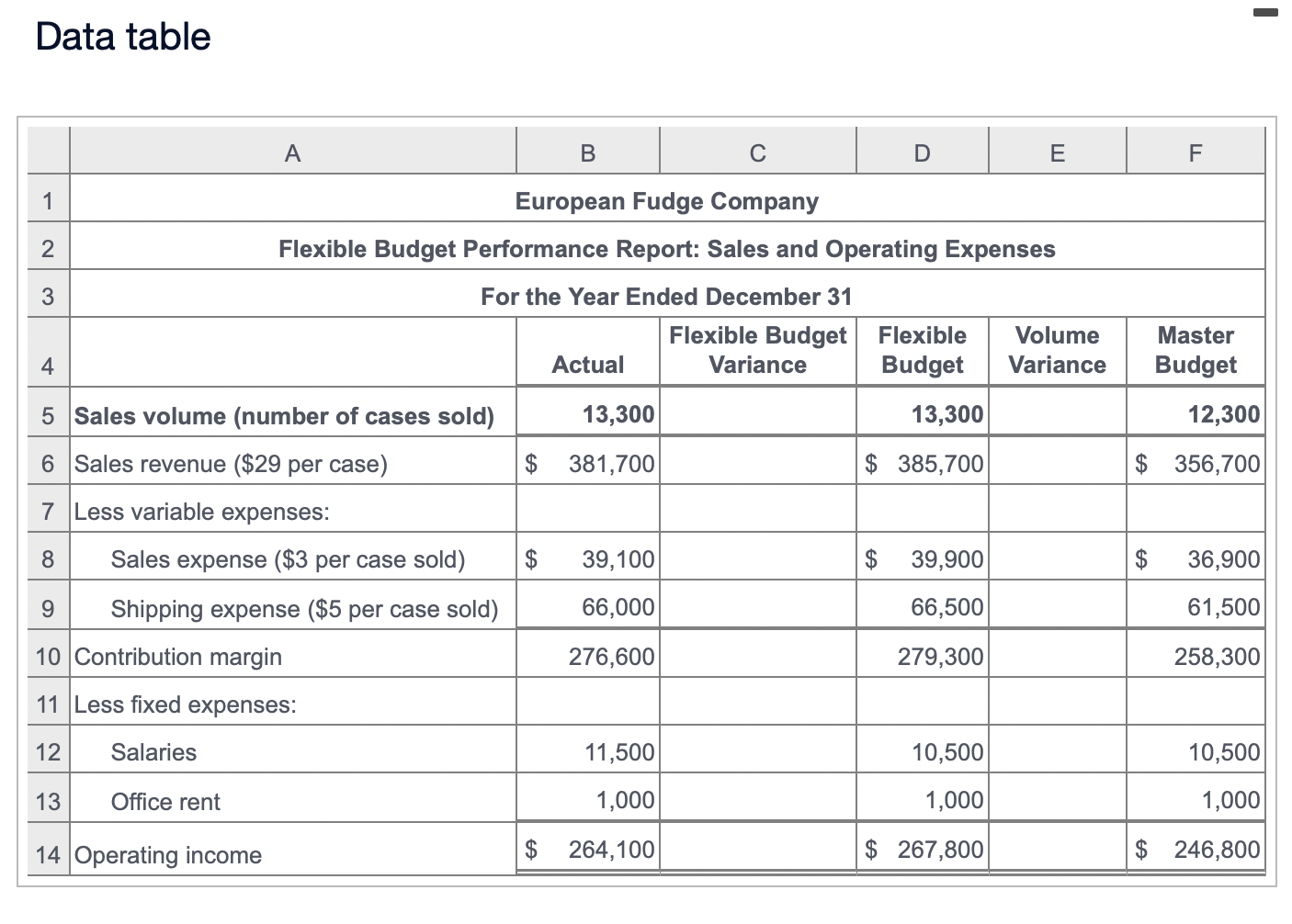 [Solved]: Data table The following table contains a hypot