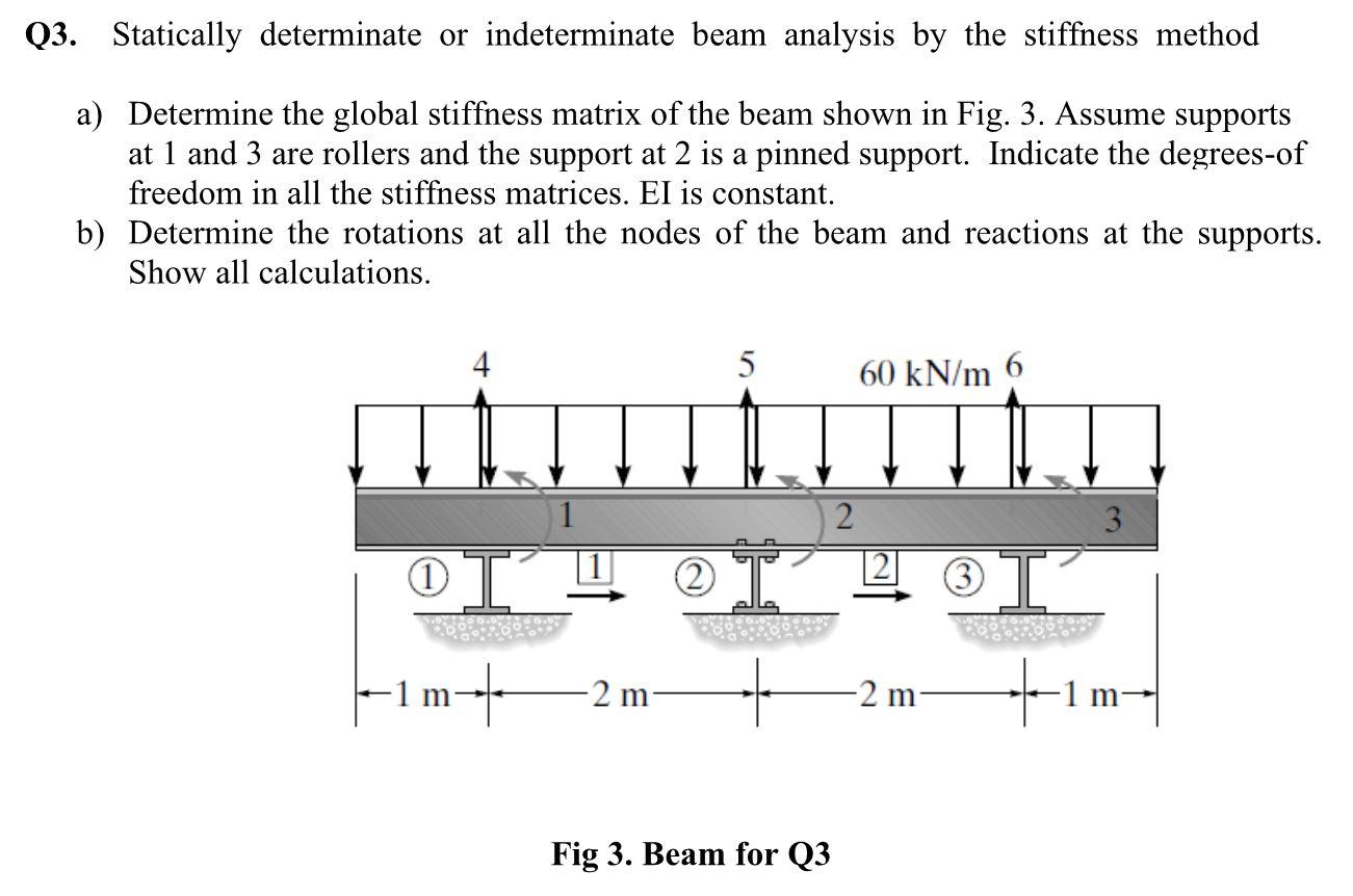 Solved Q3. Statically determinate or indeterminate beam | Chegg.com
