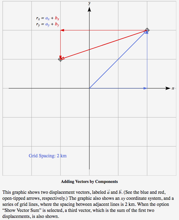 Solved Interactive Exercises 3.04: Vector Addition Using | Chegg.com