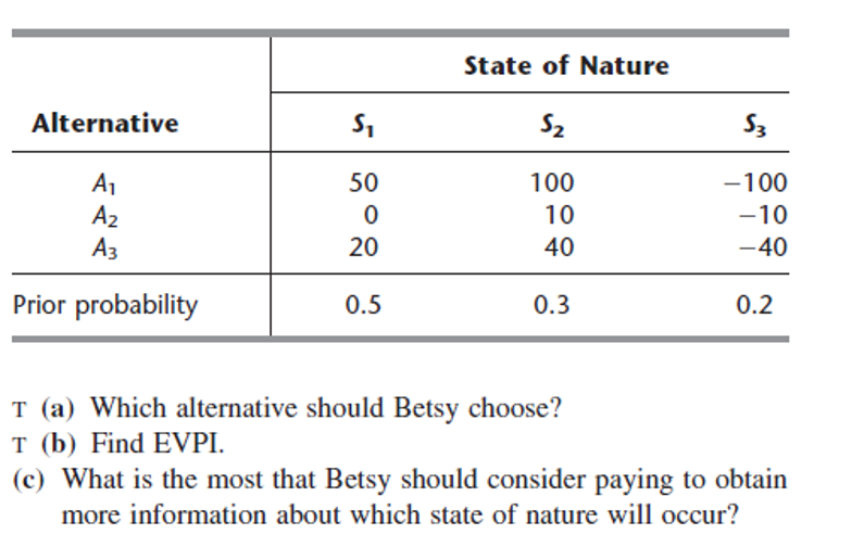 Solved Betsy Pitzer makes decisions according to Bayes’ | Chegg.com