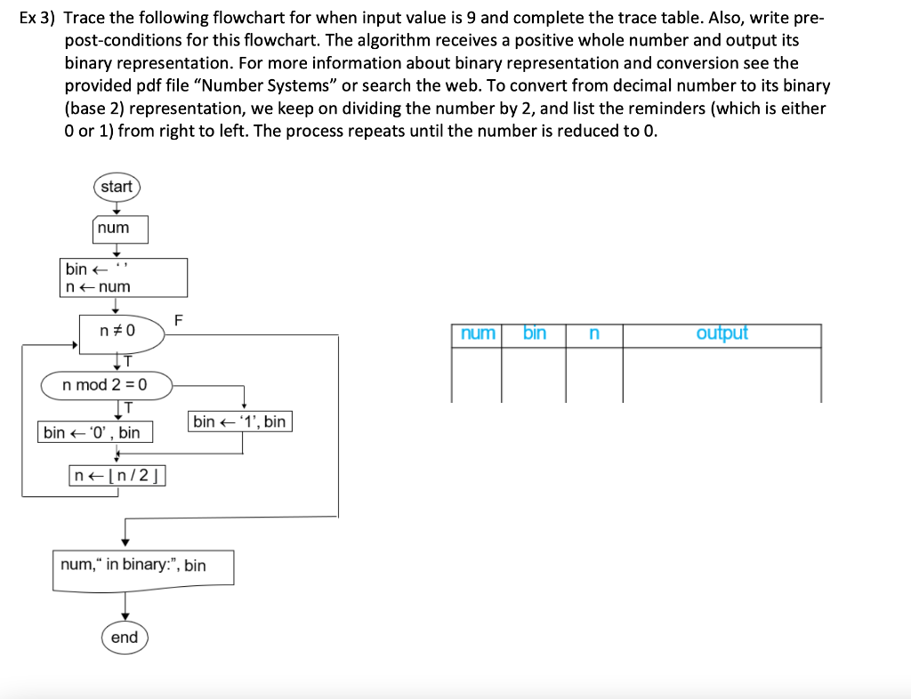 Solved x 3) Trace the following flowchart for when input | Chegg.com