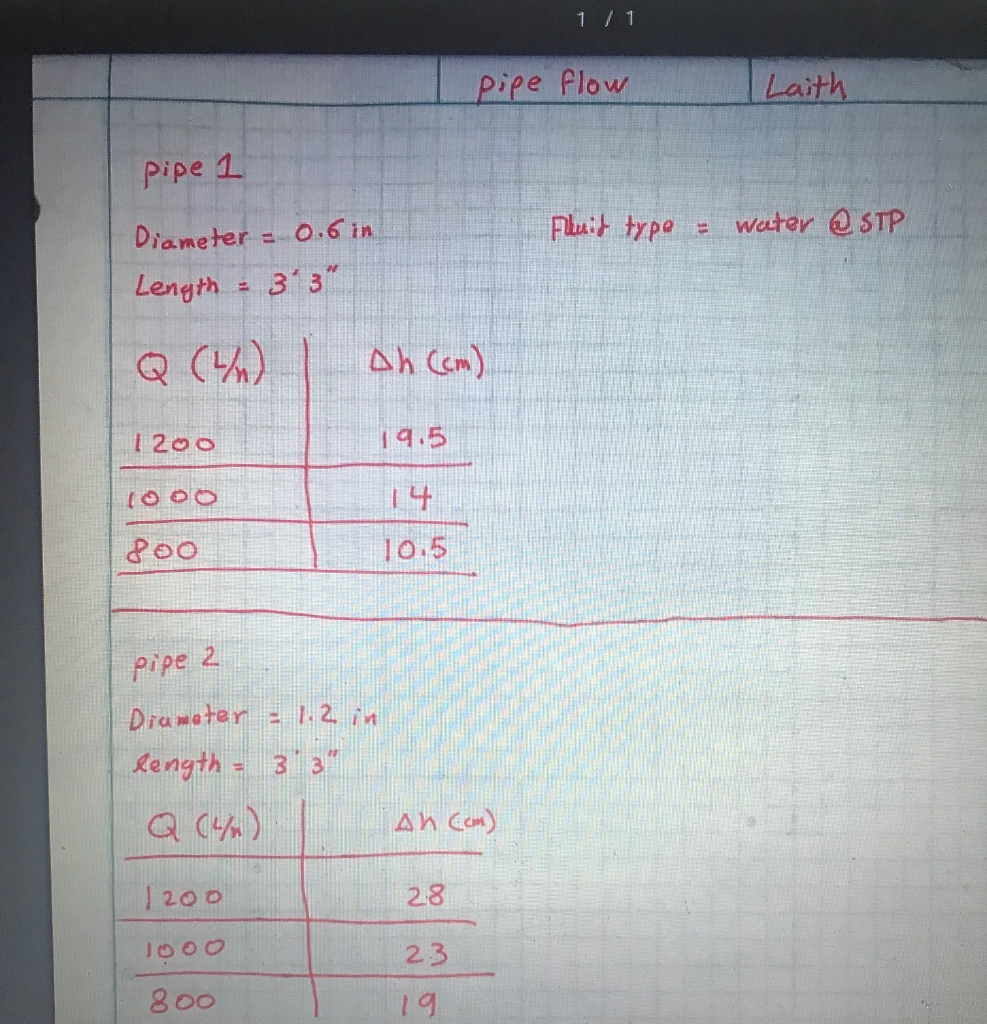 Solved 1 / 1 pipe flow Laith pipe 1 Fluit type water STP | Chegg.com