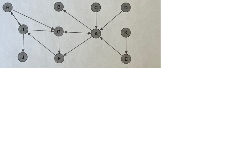 Solved 3. Consider the following directed graph. Apply the | Chegg.com Solved 3. Consider the following directed graph. Apply the | Chegg.com