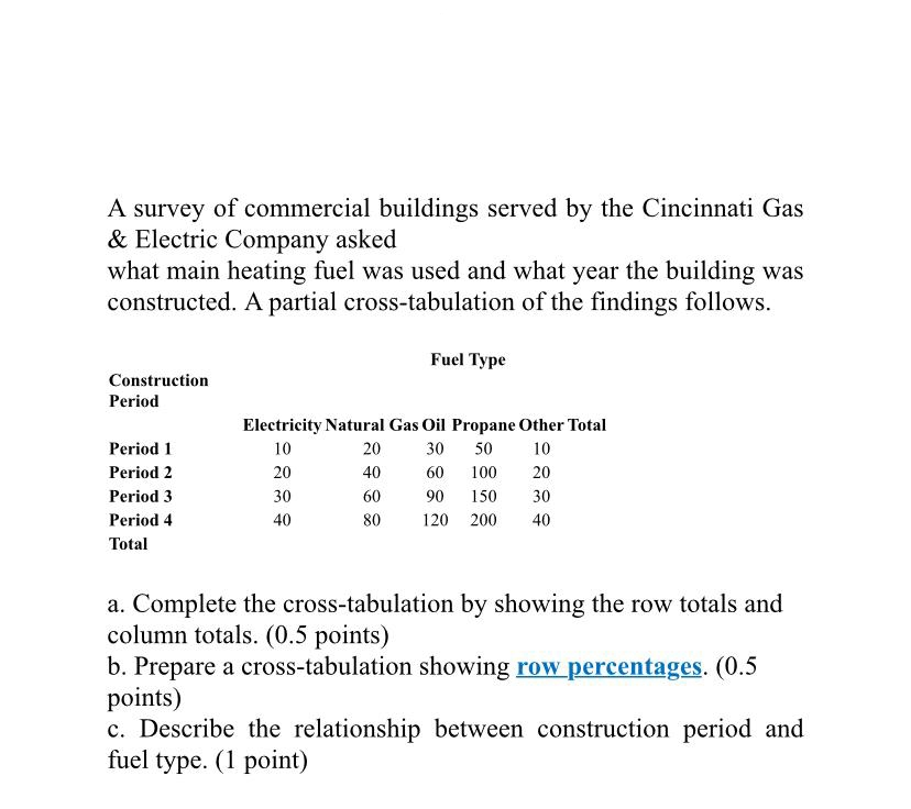 Solved A survey of commercial buildings served by the | Chegg.com