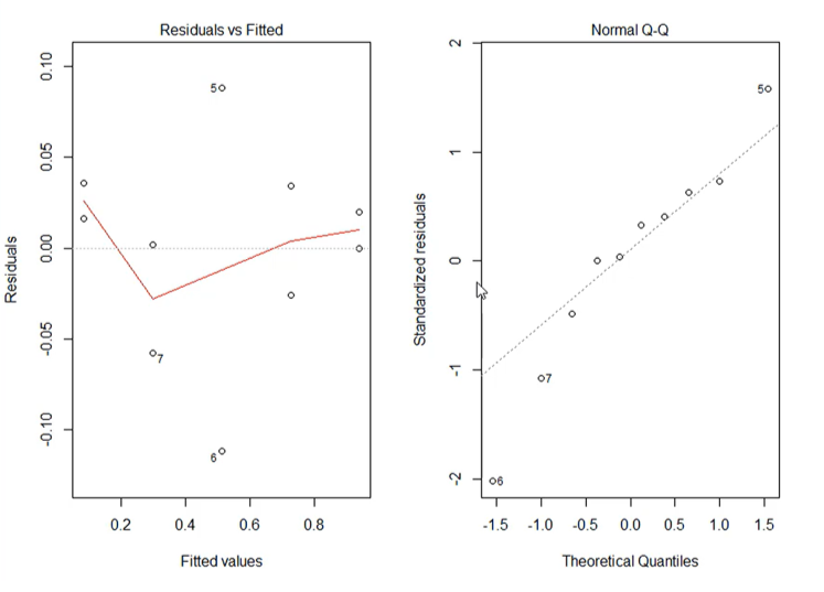 Solved Estimate a first order model (i.e., a SLR model)2 Use | Chegg.com
