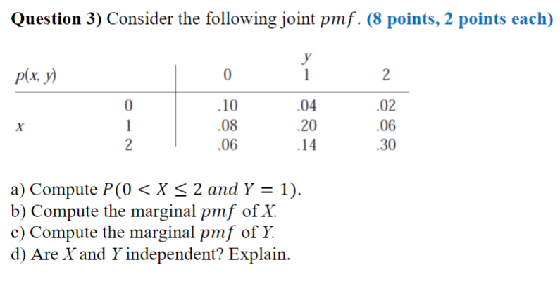 Solved Question 3) Consider the following joint pmf. (8 | Chegg.com