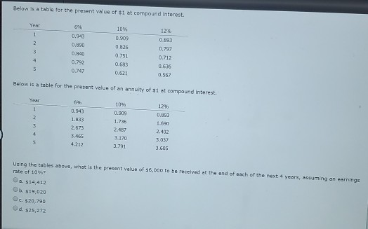 Solved Below is a table for the present value of $1 at | Chegg.com
