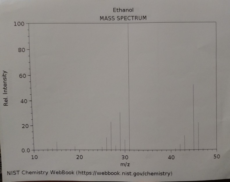 Solved Ethanol MASS SPECTRUM 100 80 60 o 40 20 - 0.0t 50 40 | Chegg.com