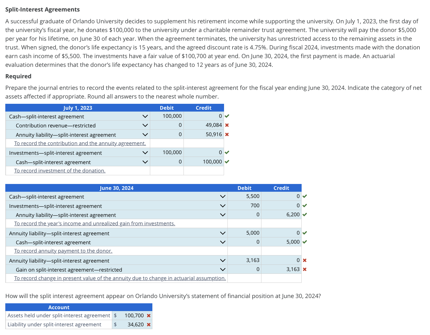 Solved Split-Interest AgreementsA successful graduate of | Chegg.com