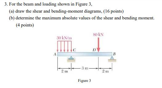 Solved 3. For the beam and loading shown in Figure 3, (a) | Chegg.com